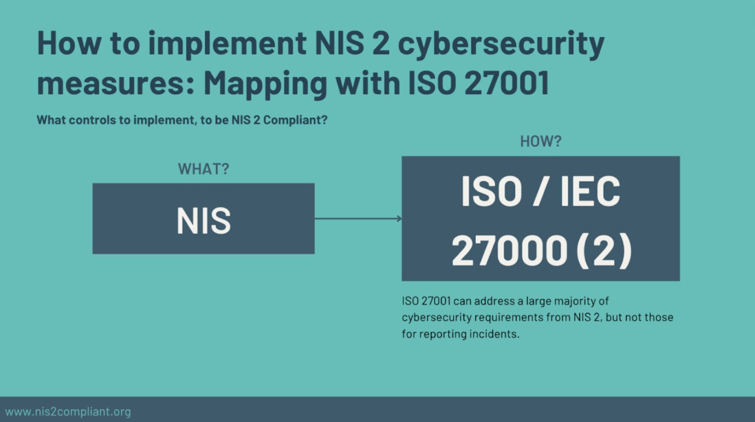 How to implement NIS 2 cybersecurity measures: Mapping with ISO 27001 ...